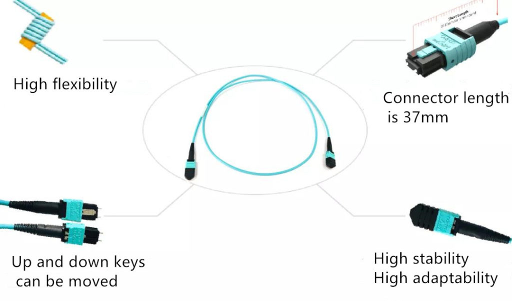 Products Analysis: Changeable Polarity LC & MPO Fiber Patch Cable - FIBER OPTIC INFORMATION