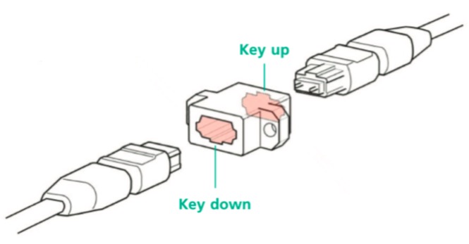 Two Types of Polarity of MPO and MTP Adaptor - FIBER OPTIC INFORMATION