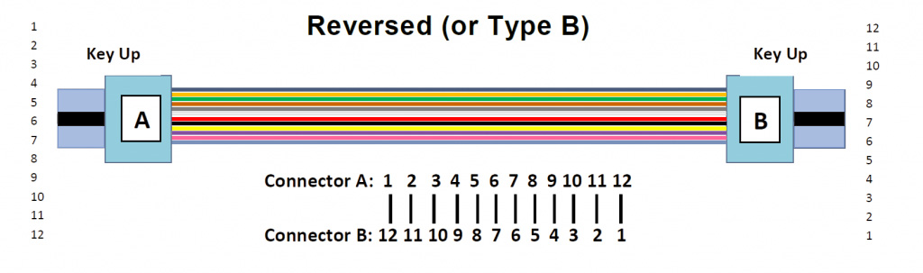 How to Understand the Polarity of MPO Correctly? - FIBER OPTIC INFORMATION