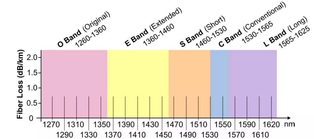 Do You Know the Optic Fiber? - FIBER OPTIC INFORMATION