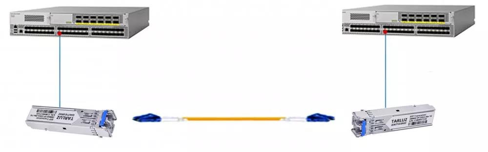 What Types of Fiber Optic Cable Should I Use for 10G / 40G / 100G ...