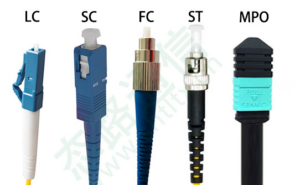 Understanding Fiber Optic Connectors: Types, Differences, and ...