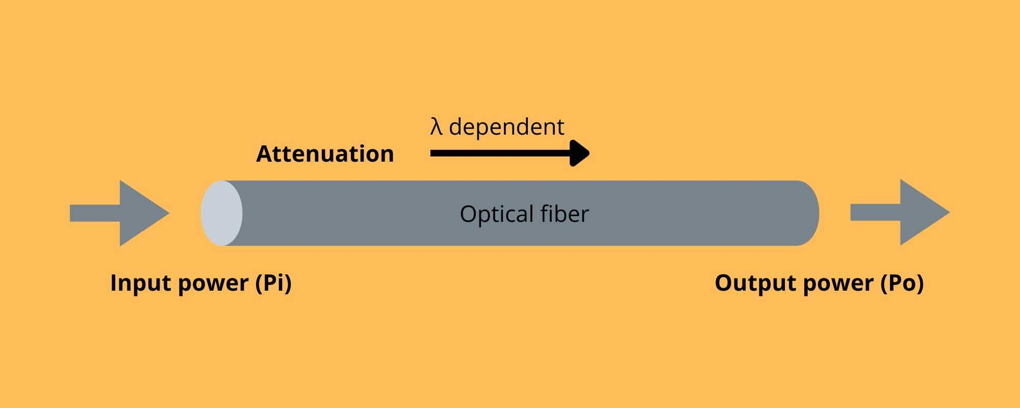 What are the characteristic parameters of optical fibers? - FIBER OPTIC ...
