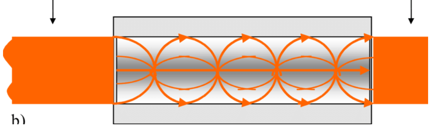 Step-Index vs Graded-Index Fiber: A Fundamental Guide to Specialty ...