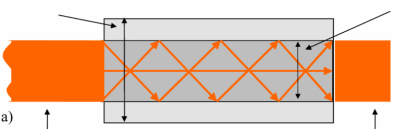 Step-Index vs Graded-Index Fiber: A Fundamental Guide to Specialty ...