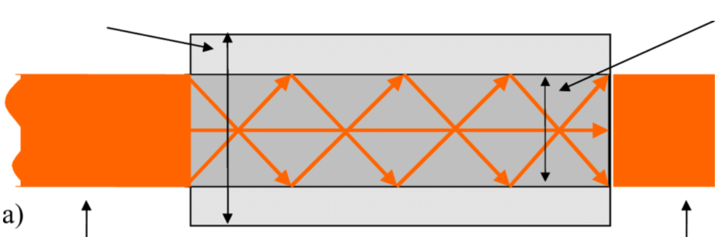 Step-Index vs Graded-Index Fiber: A Fundamental Guide to Specialty ...